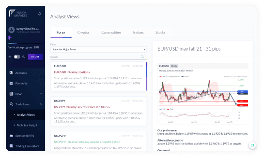 Low Cost Forex Broker | Fusion Markets