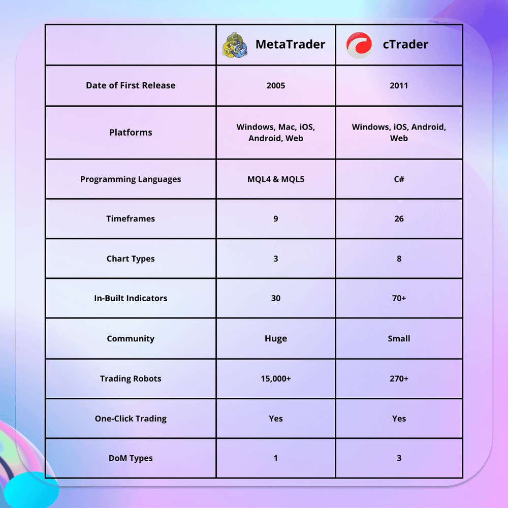 cTrader vs. MetaTrader: Key Differences and Similarities