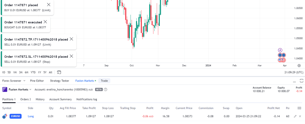 How to Trade on TradingView l Fusion Markets