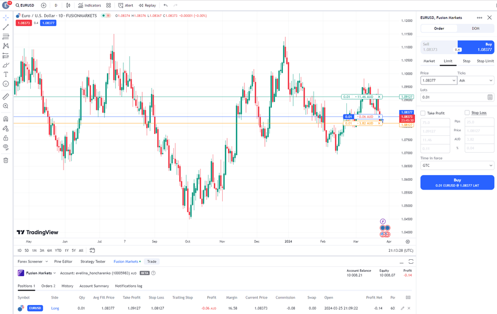 How to Trade on TradingView l Fusion Markets