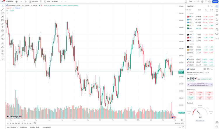 How to Trade on TradingView l Fusion Markets