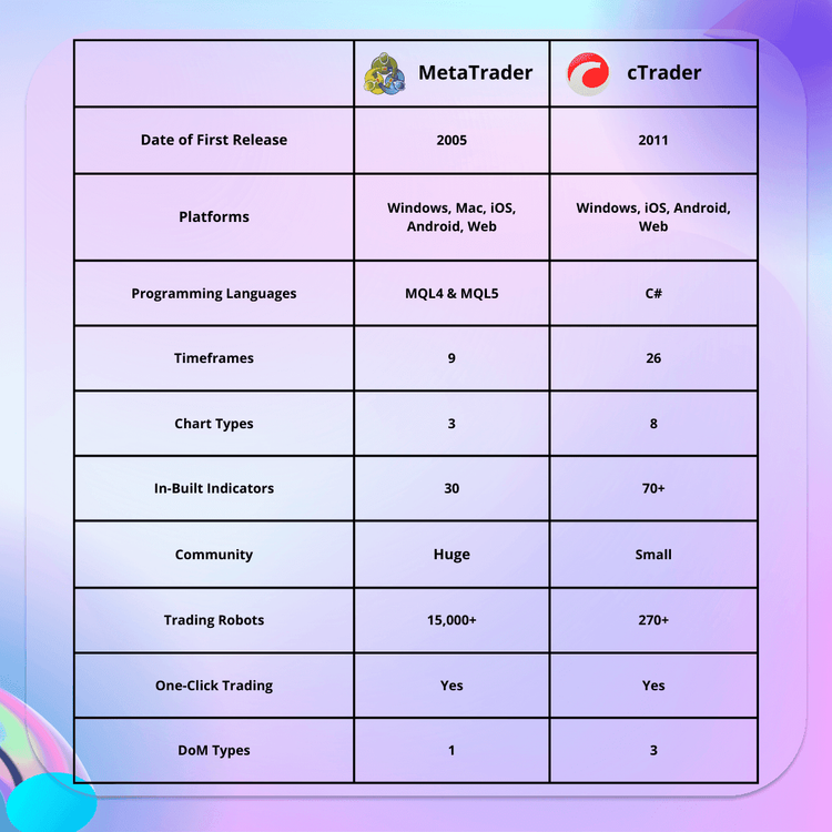 cTrader vs. MetaTrader: Key Differences and Similarities