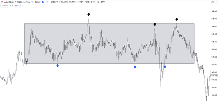 Comprehensive Guide to Forex Trading: From Basics