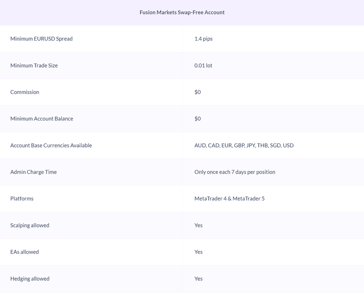 Choosing the Right Forex Trading Account | Fusion Markets