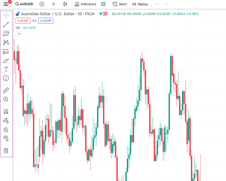 How to Trade on TradingView l Fusion Markets