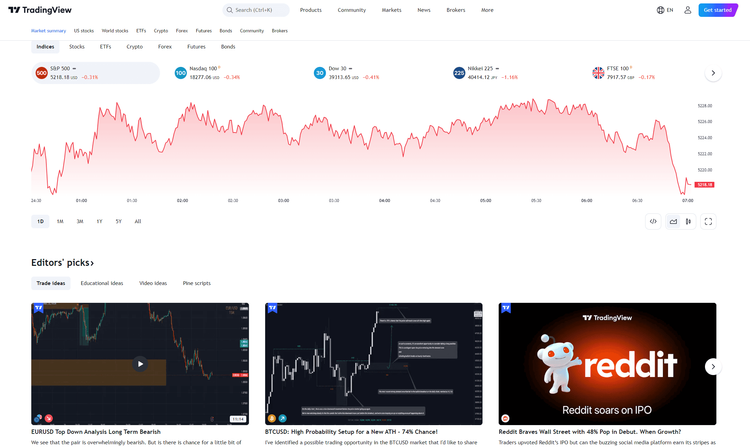 How to Trade on TradingView l Fusion Markets