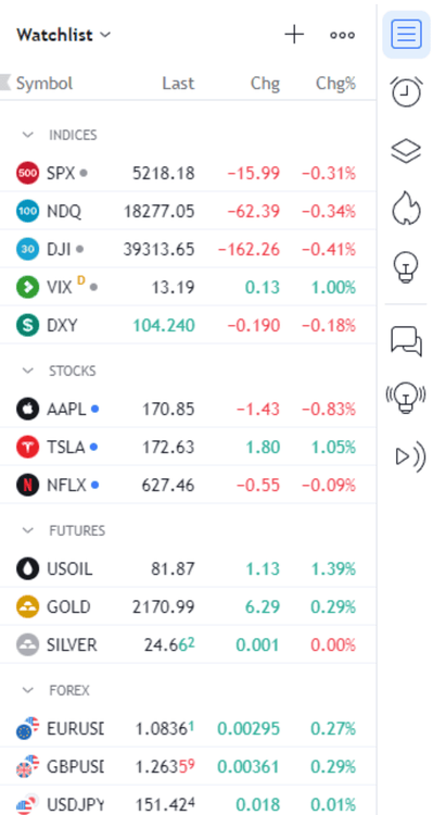 How to Trade on TradingView l Fusion Markets