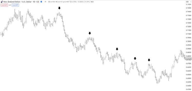 Comprehensive Guide to Forex Trading: From Basics