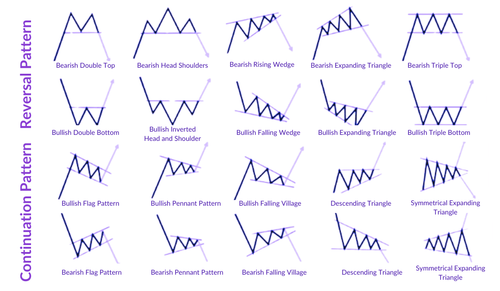 Comprehensive Guide to Forex Trading: From Basics