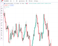 How to Trade on TradingView l Fusion Markets
